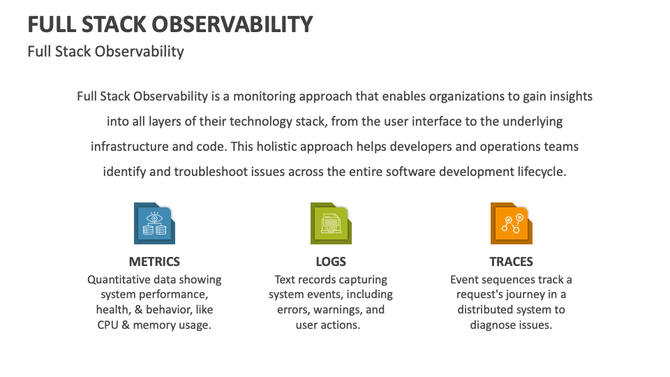 Full Stack Observability Template for PowerPoint and Google Slides ...