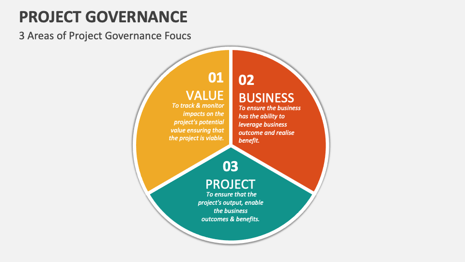 Project Governance Template for PowerPoint and Google Slides - PPT Slides
