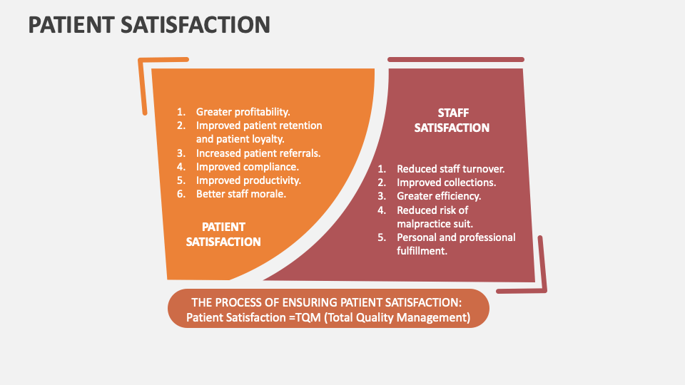 Patient Satisfaction PowerPoint and Google Slides Template - PPT Slides