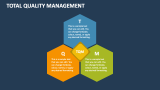 Total Quality Management Template for PowerPoint and Google Slides ...