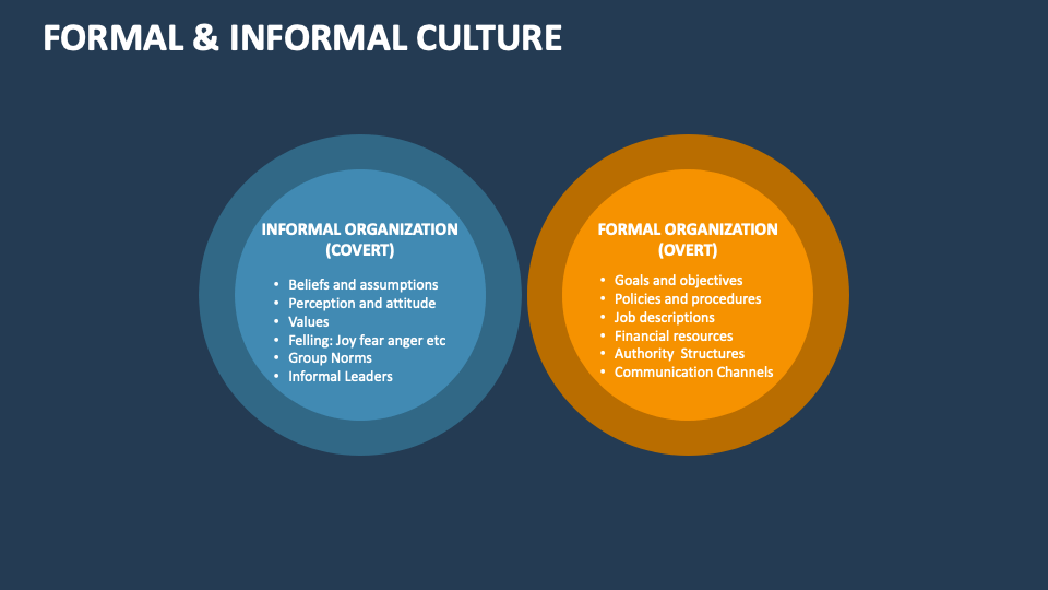 Formal and Informal Culture Template for PowerPoint and Google Slides ...