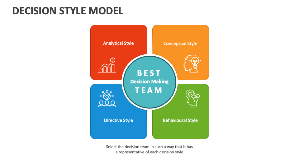 Decision Style Model Template for PowerPoint and Google Slides - PPT Slides