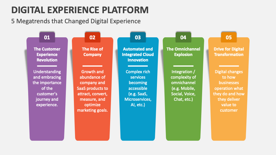 Digital Experience Platform PowerPoint and Google Slides Template - PPT Slides
