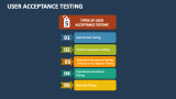 User Acceptance Testing Template for PowerPoint and Google Slides - PPT ...