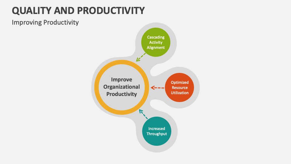 Quality and Productivity Template for PowerPoint and Google Slides ...