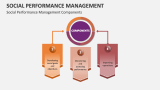 Social Performance Management Template for PowerPoint and Google Slides ...