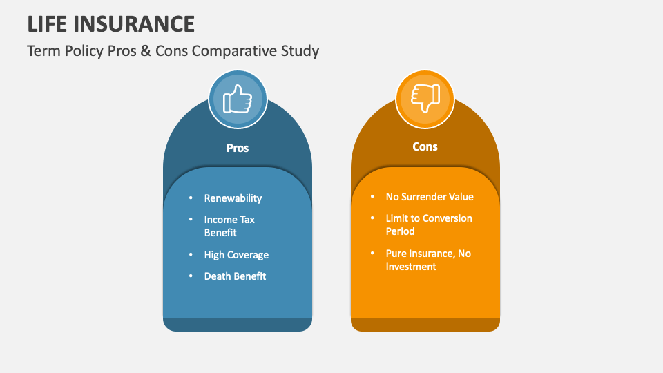 Life Insurance PowerPoint and Google Slides Template - PPT Slides