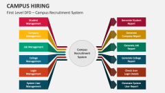 Campus Hiring PowerPoint and Google Slides Template - PPT Slides
