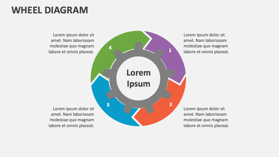 Wheel Diagram Template for PowerPoint and Google Slides - PPT Slides
