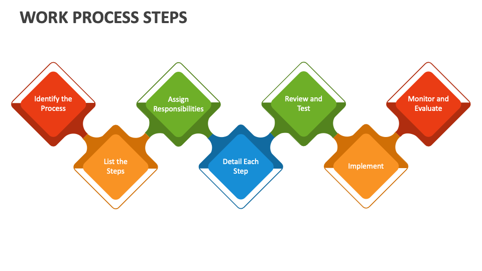 Work Process Steps Template for PowerPoint and Google Slides - PPT Slides