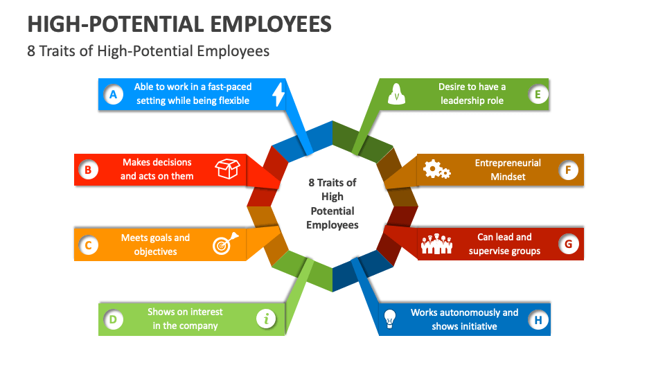High-Potential Employees Template for PowerPoint and Google Slides ...
