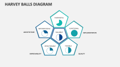 Harvey Balls Diagram Template for PowerPoint and Google Slides - PPT Slides