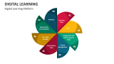 Digital Learning PowerPoint and Google Slides Template - PPT Slides