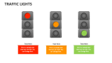 Traffic Lights Template for PowerPoint and Google Slides - PPT Slides