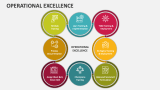 Operational Excellence Template for PowerPoint and Google Slides - PPT ...