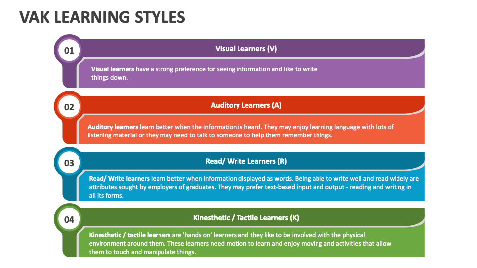 VAK Learning Styles PowerPoint and Google Slides Template - PPT Slides