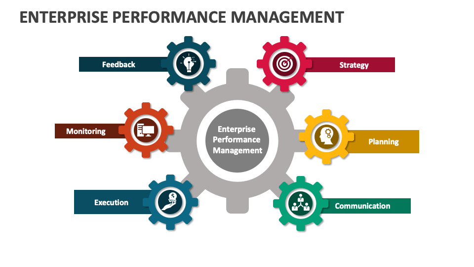 Enterprise Performance Management Template for PowerPoint and Google Slides - PPT Slides