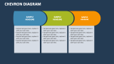 Chevron Diagram Template for PowerPoint and Google Slides - PPT Slides