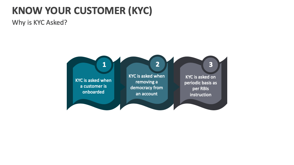 Know Your Customer (KYC) Template for PowerPoint and Google Slides - PPT Slides