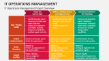 IT Operations Management PowerPoint and Google Slides Template - PPT Slides