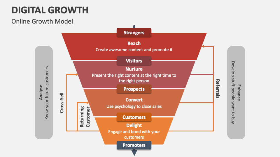 Digital Growth PowerPoint and Google Slides Template - PPT Slides