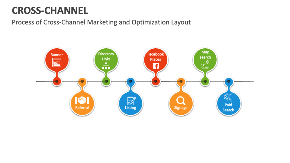 Cross-Channel Template for PowerPoint and Google Slides - PPT Slides