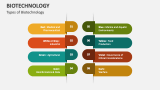 Biotechnology PowerPoint and Google Slides Template - PPT Slides