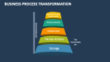 Business Process Transformation Template for PowerPoint and Google ...