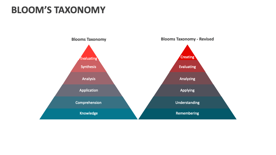 Bloom's Taxonomy Template for PowerPoint and Google Slides - PPT Slides