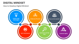 Digital Mindset PowerPoint and Google Slides Template - PPT Slides