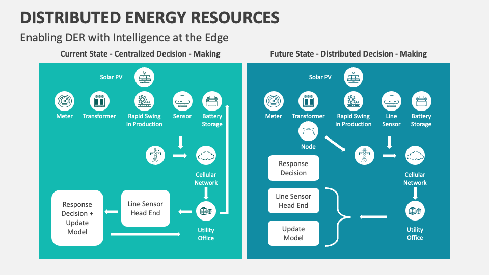 Distributed Energy Resources Template for PowerPoint and Google Slides ...