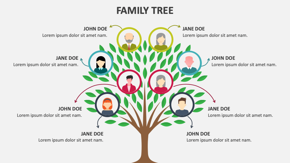 Family Tree Template for PowerPoint and Google Slides - PPT Slides