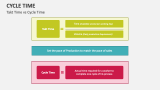 Cycle Time Template for PowerPoint and Google Slides - PPT Slides