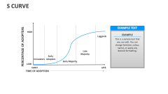 S Curve Template for PowerPoint and Google Slides - PPT Slides