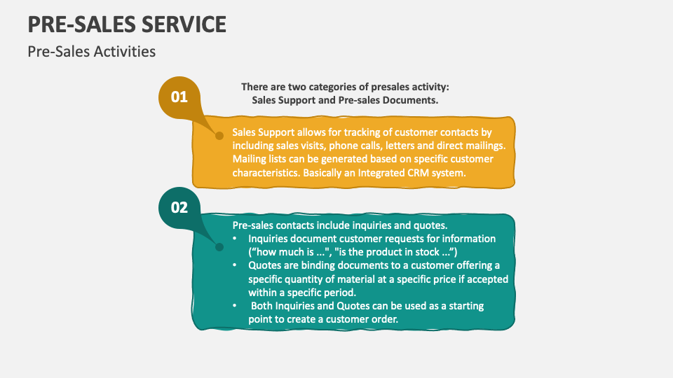 Pre-Sales Service PowerPoint and Google Slides Template - PPT Slides