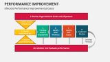 Performance Improvement Template for PowerPoint and Google Slides - PPT Slides