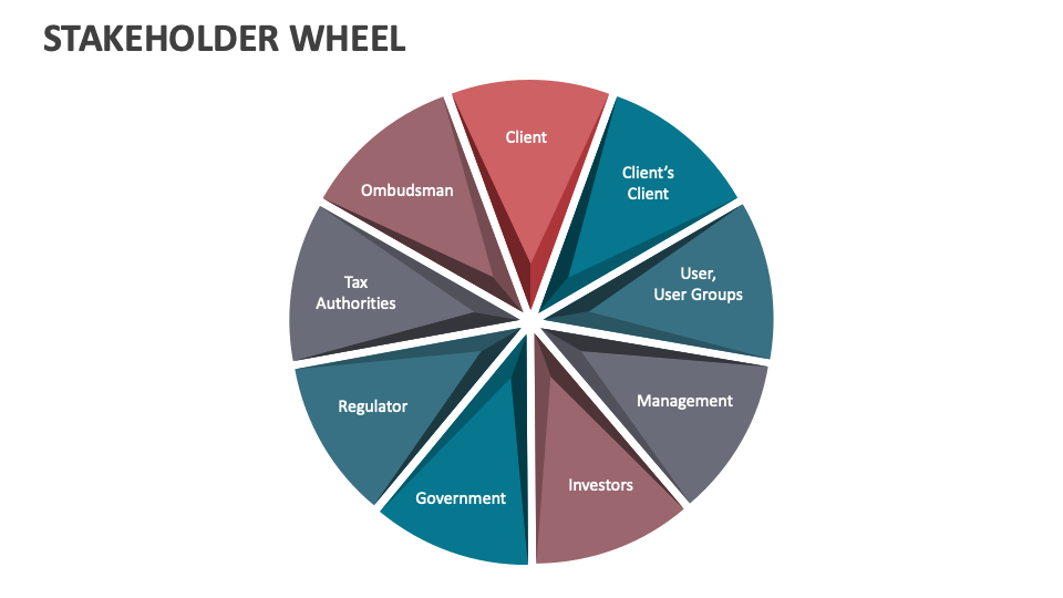 Stakeholder Wheel PowerPoint and Google Slides Template - PPT Slides