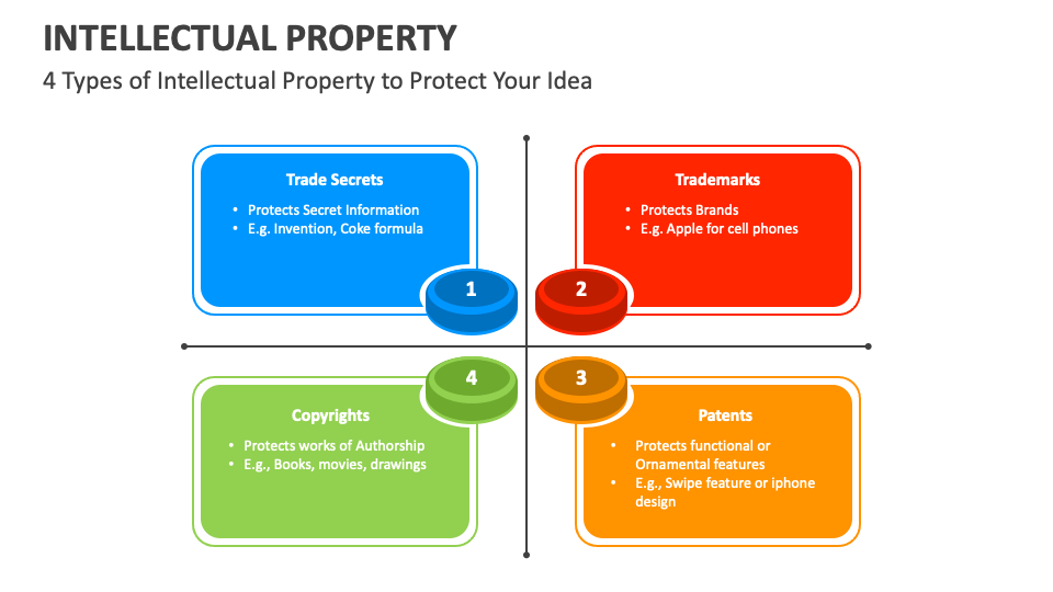 Intellectual Property Template for PowerPoint and Google Slides - PPT Slides