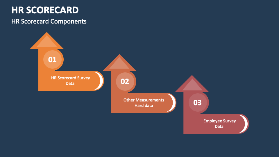 HR Scorecard Template for PowerPoint and Google Slides - PPT Slides