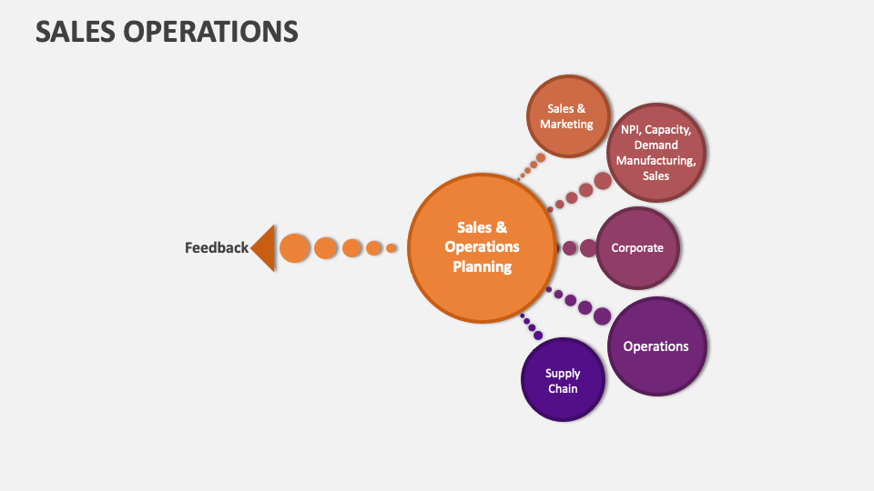 Sales Operations Template for PowerPoint and Google Slides - PPT Slides