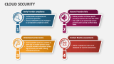 Cloud Security Template for PowerPoint and Google Slides - PPT Slides