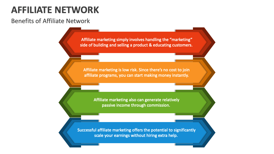 Affiliate Network PowerPoint and Google Slides Template - PPT Slides
