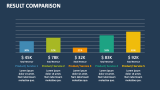 Result Comparison Template for Google Slides and PowerPoint - PPT Slides