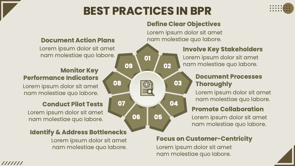 Business Process Review Template for Google Slides and PowerPoint - PPT ...