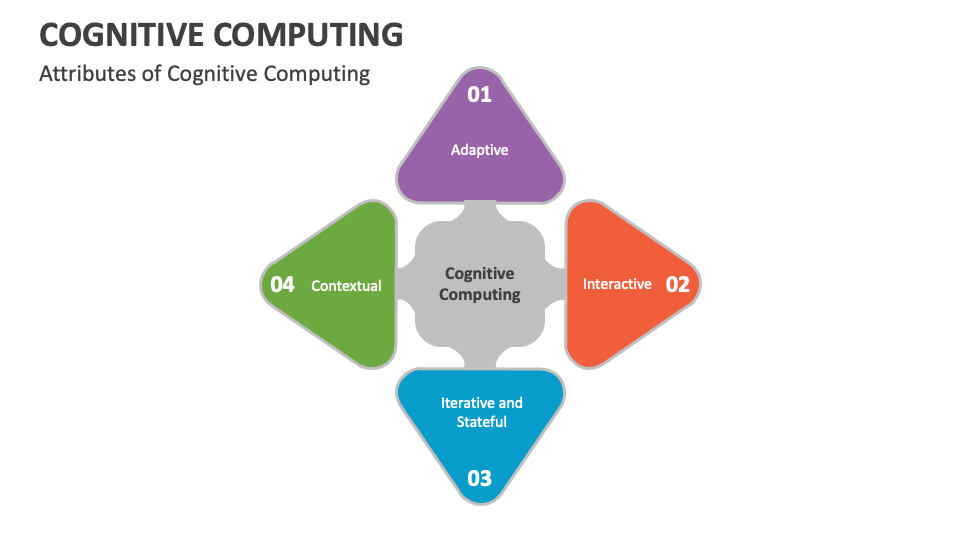 Cognitive Computing Template for PowerPoint and Google Slides - PPT Slides