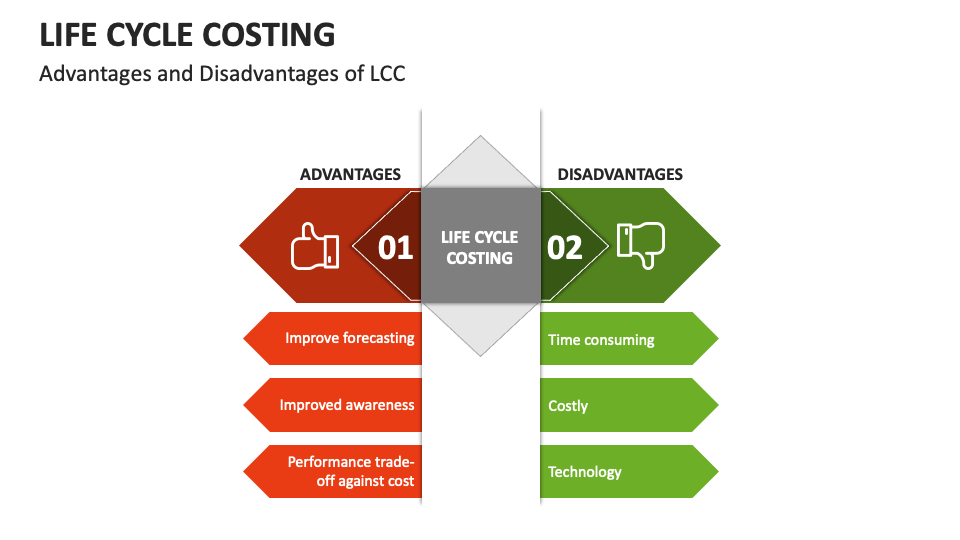 Life Cycle Costing PowerPoint and Google Slides Template - PPT Slides Life Cycle Costing PowerPoint and Google Slides Template - PPT Slides