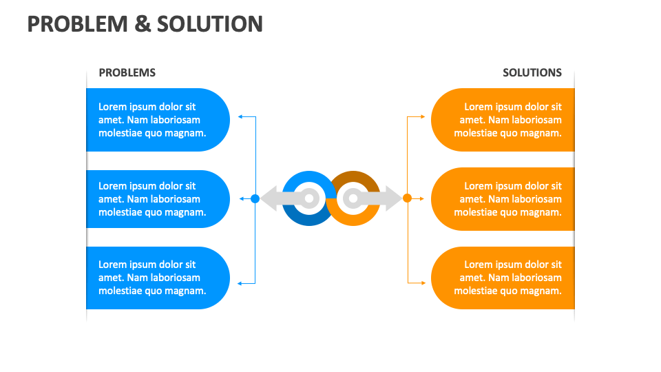 Problem and Solution Template for PowerPoint and Google Slides - PPT Slides