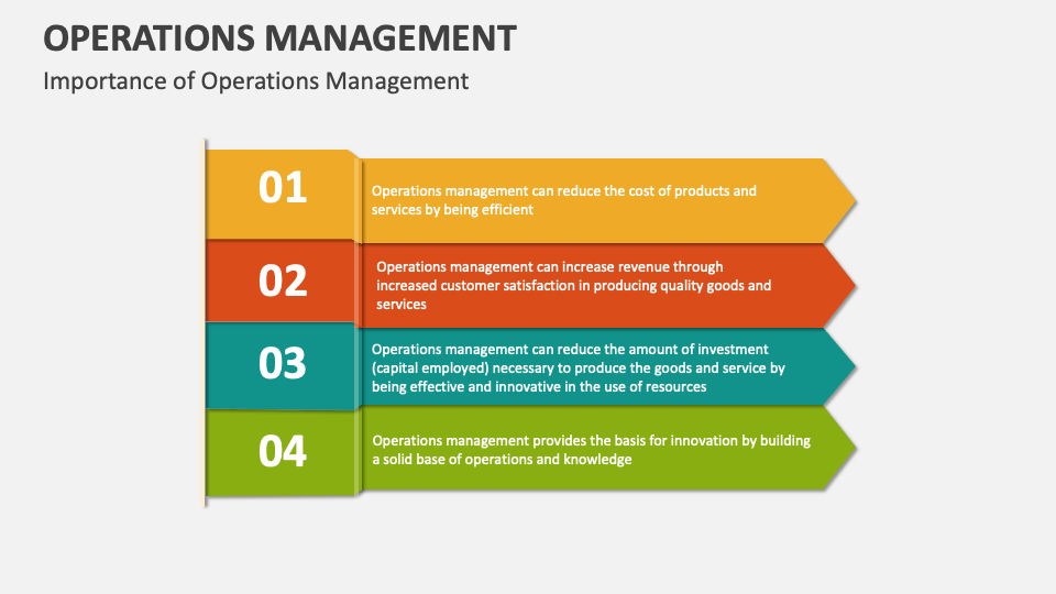 Operations Management Template for PowerPoint and Google Slides - PPT ...