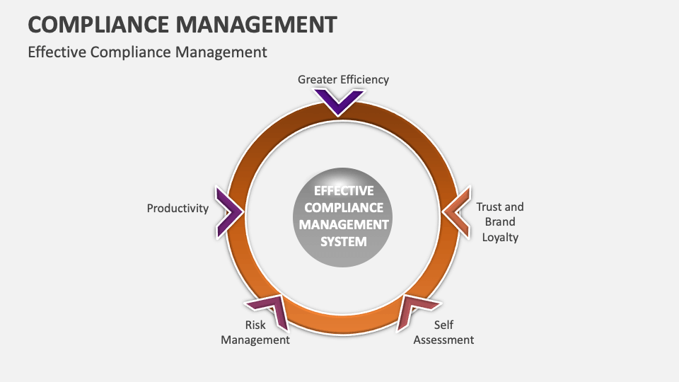 Compliance Management Template for PowerPoint and Google Slides - PPT ...