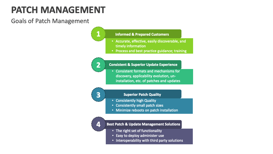 Patch Management Template for PowerPoint and Google Slides - PPT Slides